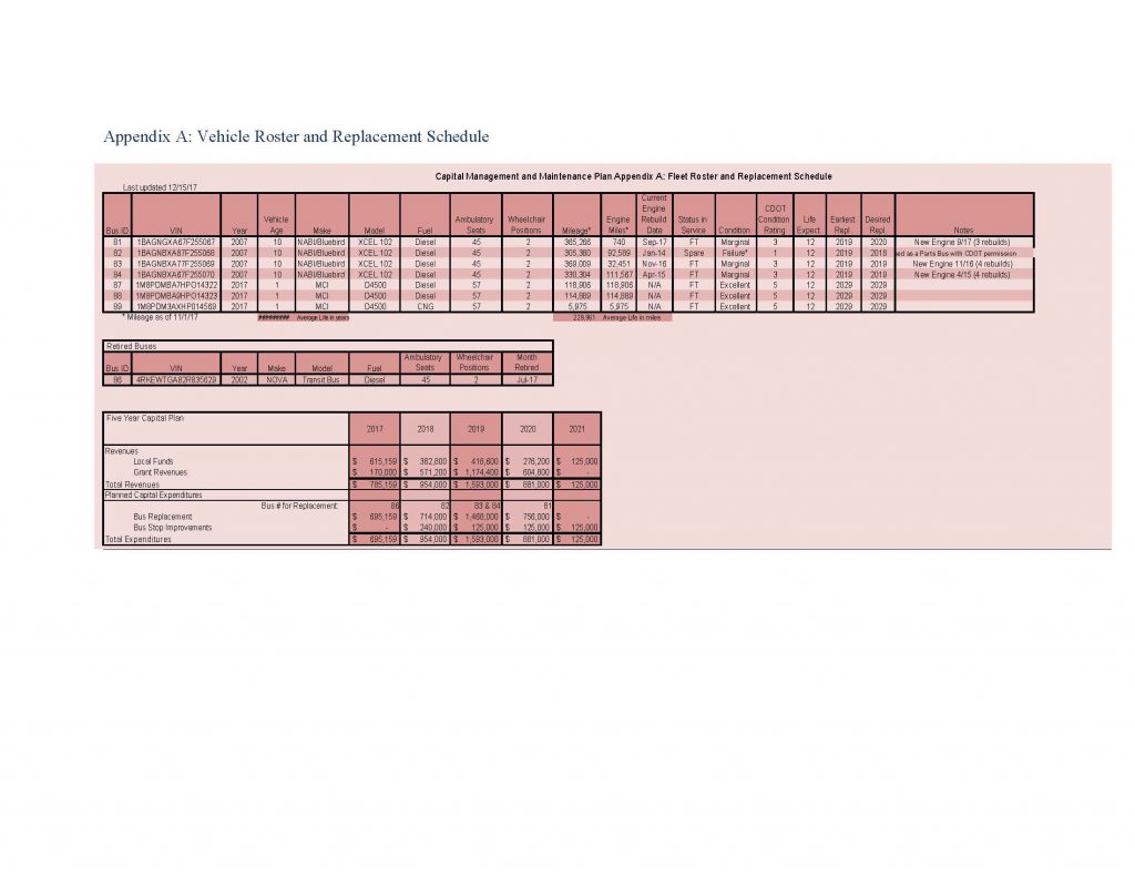 Appendix A: Vehicle Roster and Replacement Schedule - Colorado ...